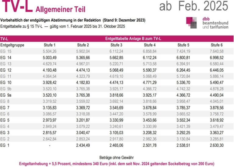 TV-L Tabellen - DVG MV - Deutsche Verwaltungs-Gewerkschaft Mecklenburg-Vorpommern